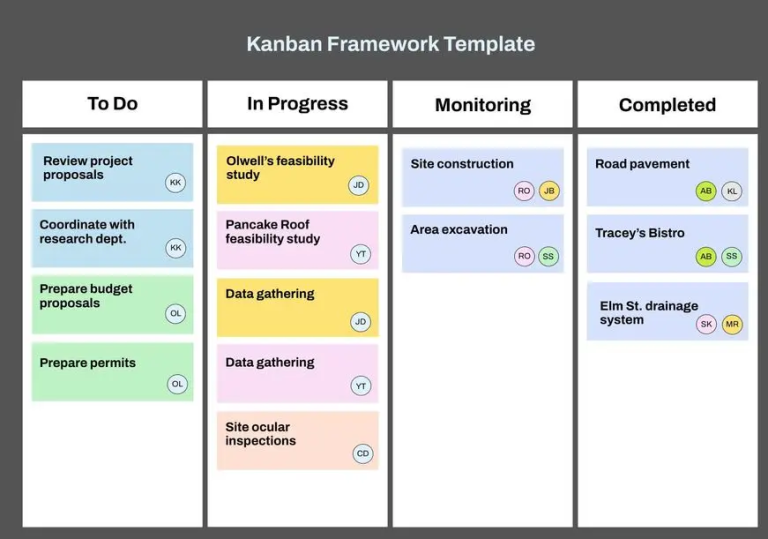 Scrum And Kanban Frameworks For The Agile Software Development Process